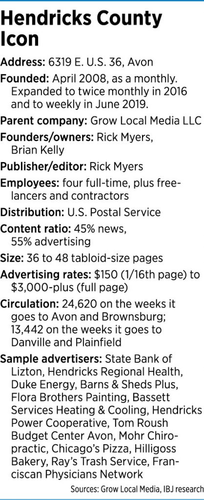 Hendricks County Icon grows in tough newspaper times – Indianapolis ...