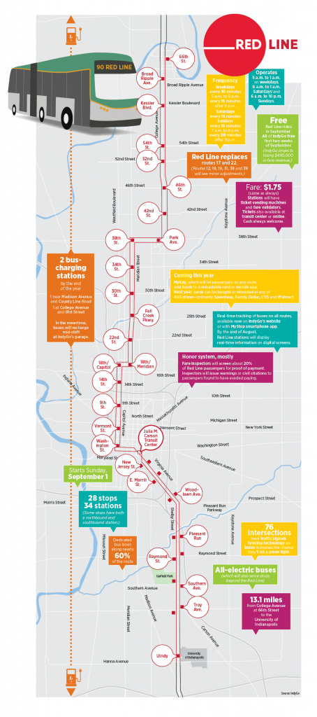 Will residents jump aboard IndyGo’s Red Line? – Indianapolis Business ...