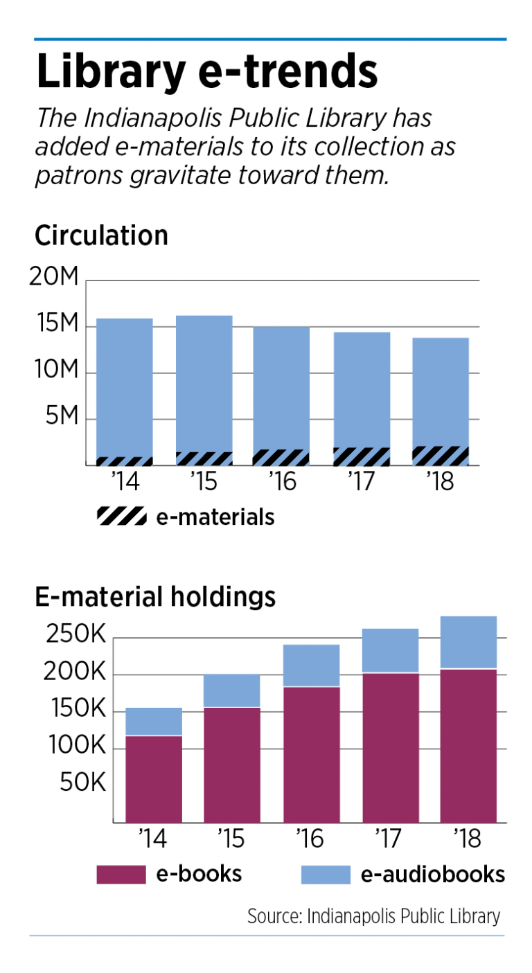 Libraries can’t keep up with e-book demand as they clash with ...