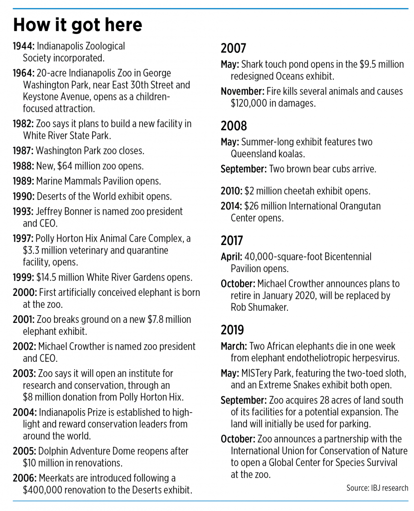 Incoming zoo CEO seeks to continue momentum – Indianapolis Business Journal