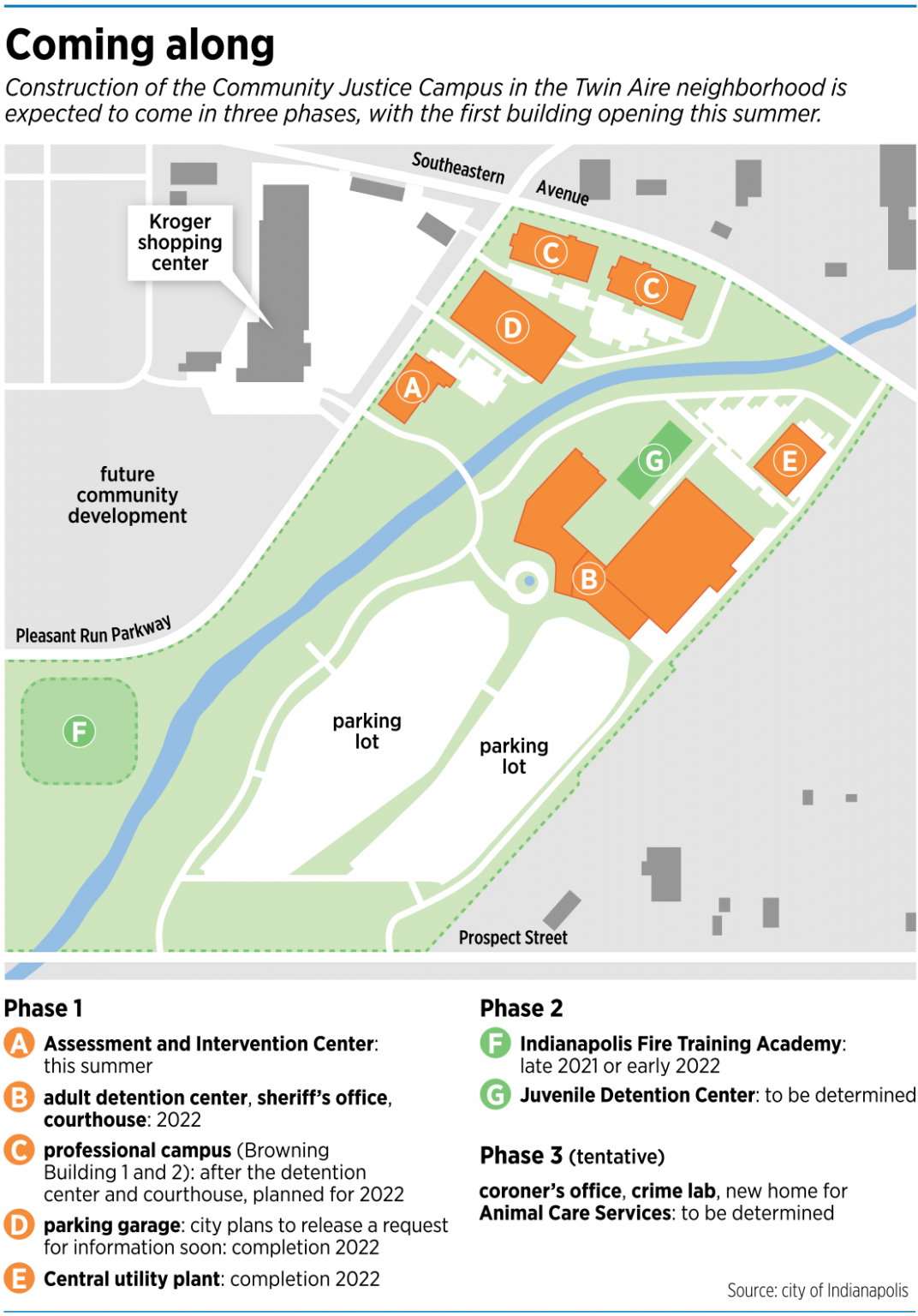 Justice center’s first building—a center for addictions, mental health ...