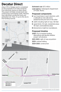 City considers building $72M road in Decatur Township – Indianapolis ...
