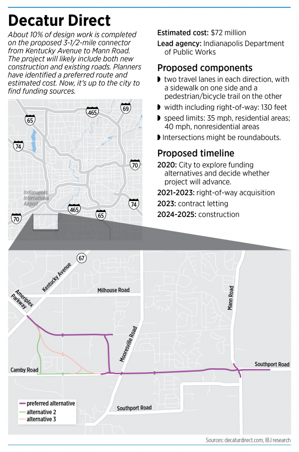City considers building $72M road in Decatur Township – Indianapolis ...