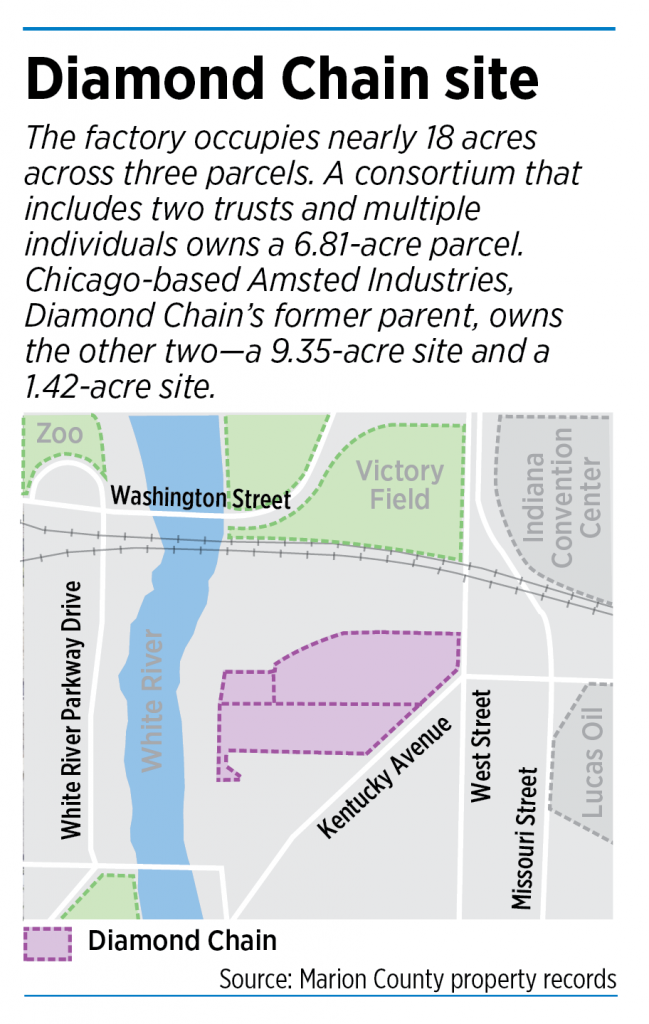 Real estate pros bullish on Diamond Chain site – Indianapolis Business ...