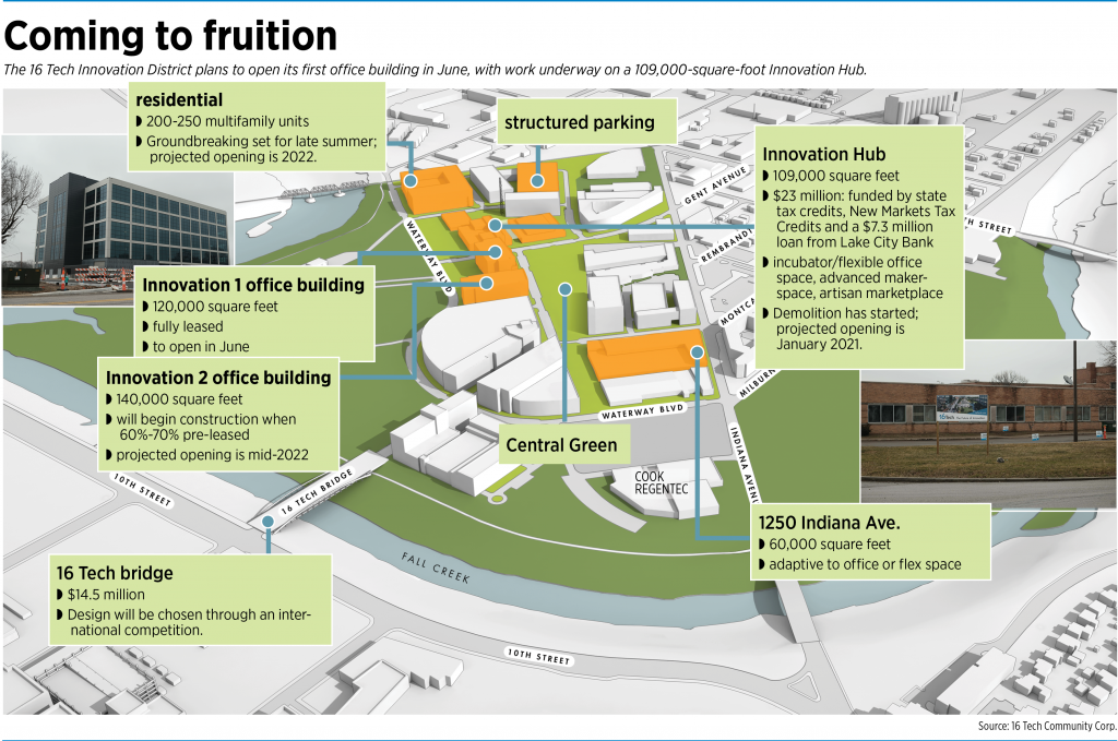 First 16 Tech office building set to open in June; Innovation Hub to ...