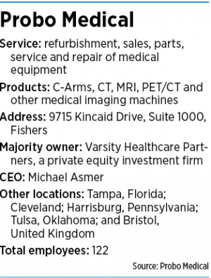 Probo Medical is straying from narrow focus to continue rapid growth ...