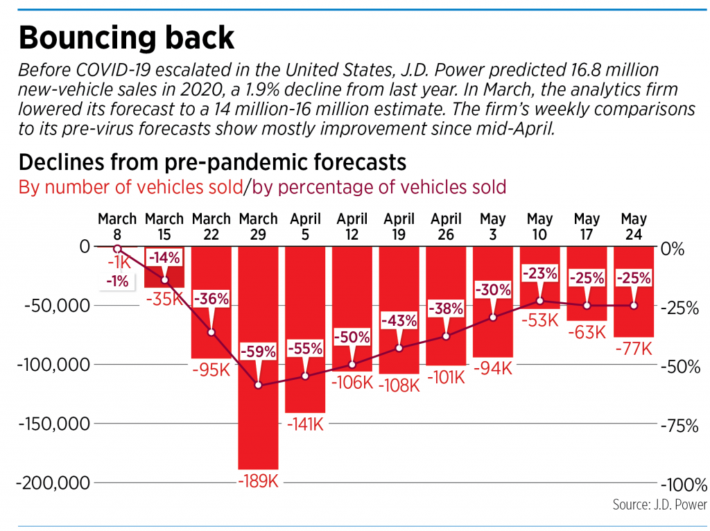 Car dealers hungry for inventory after factory shutdowns leave lots ...