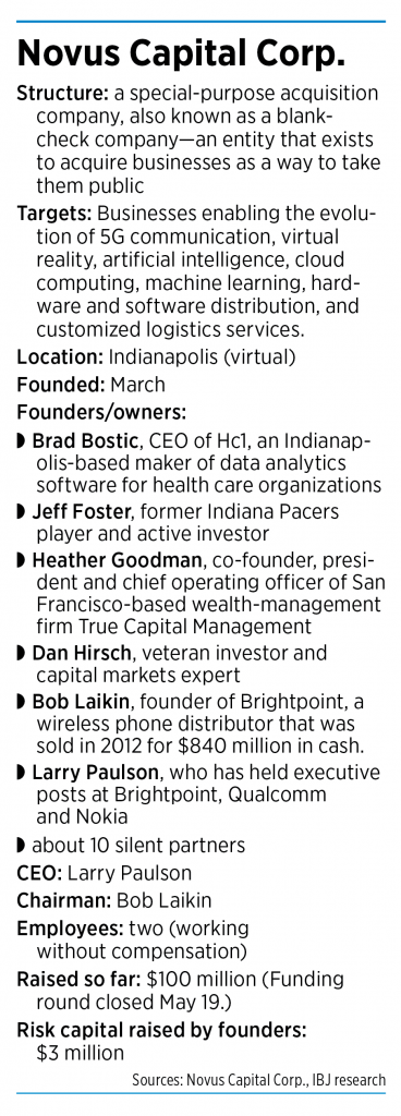 Armed with $100M, Novus Capital prowls for acquisition – Indianapolis ...