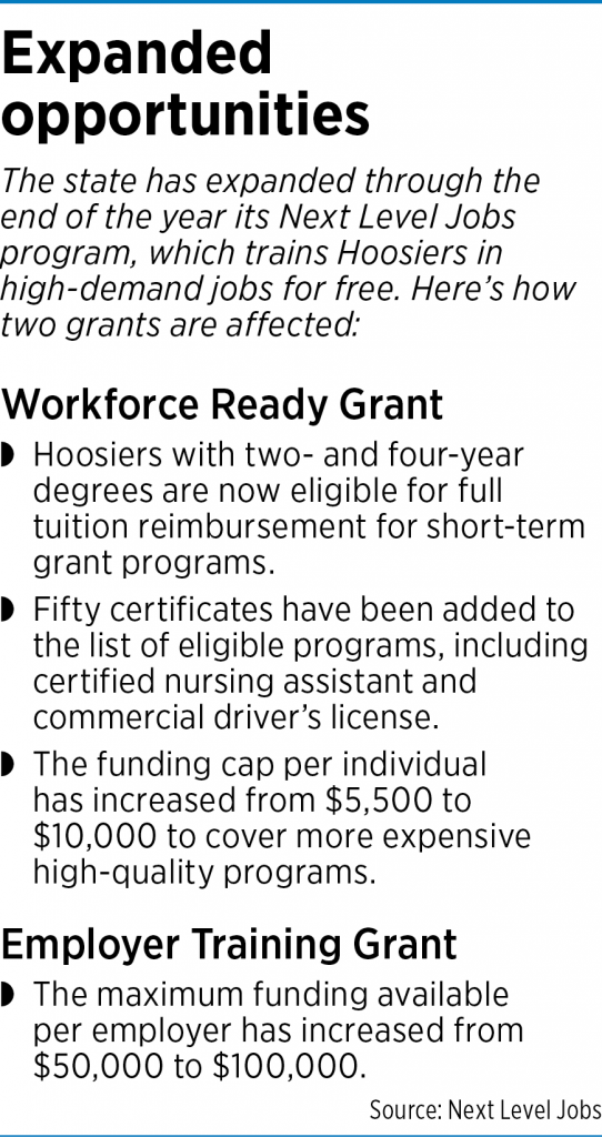 State expands Next Level Jobs programs to help economy recover post ...