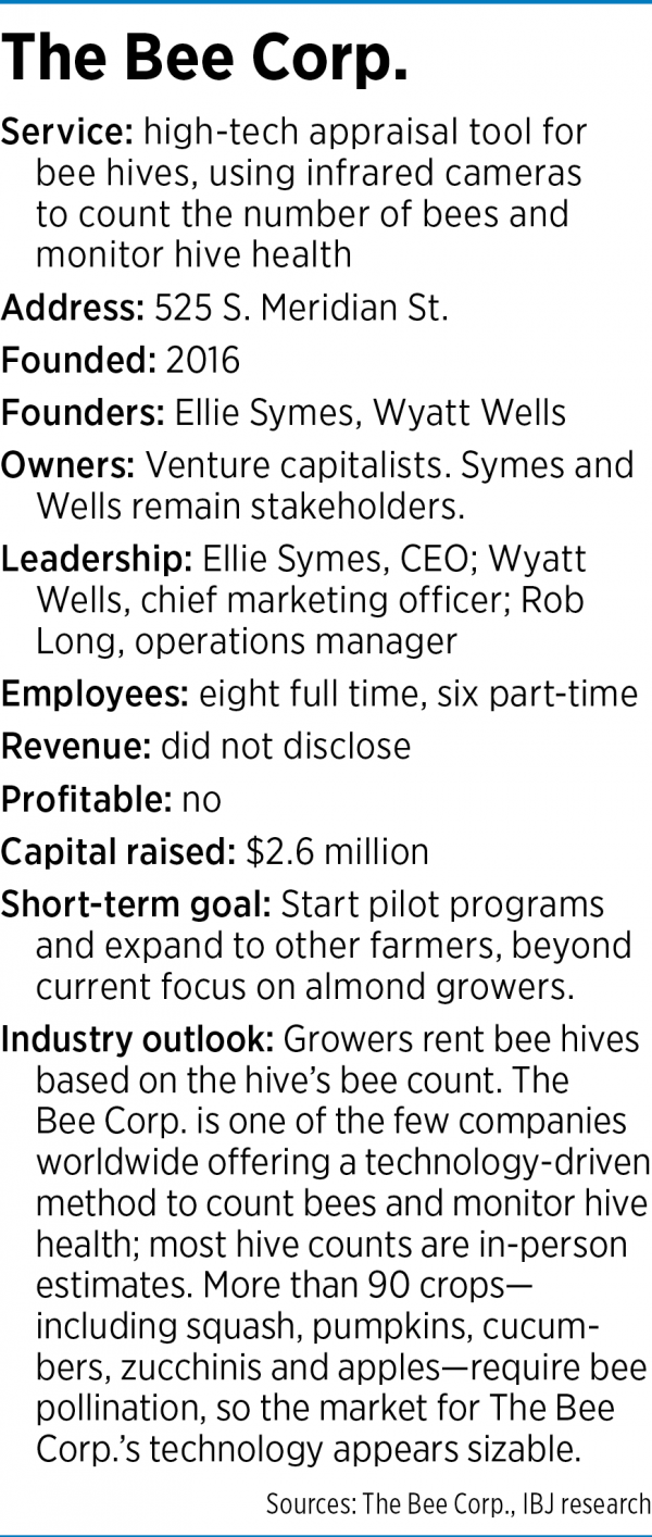 Ag firm creates big buzz with bee hive tech – Indianapolis Business Journal