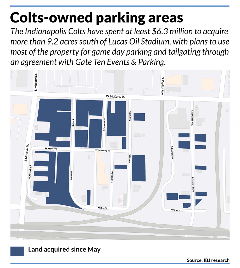 Colts acquire 9 acres of parking properties south of Lucas Oil Stadium ...