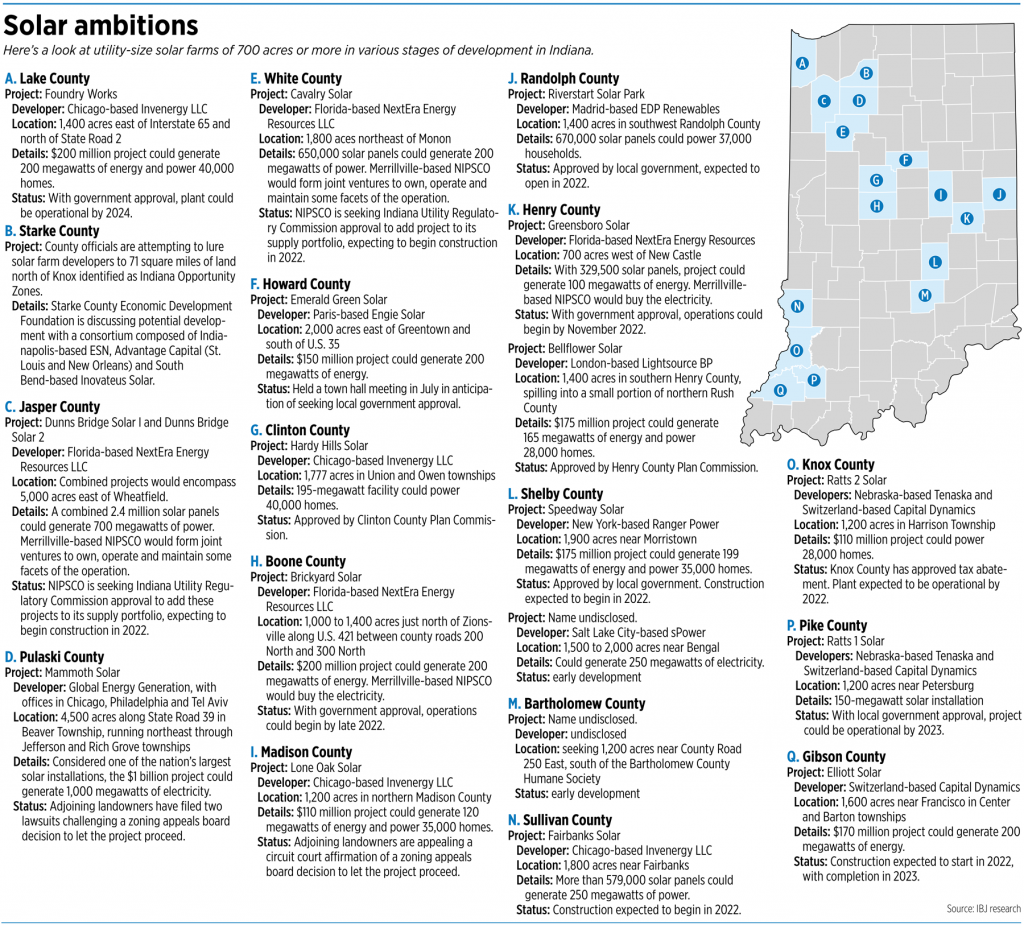 Industrial-solar-farm boom hits Hoosier backlash – Indianapolis ...