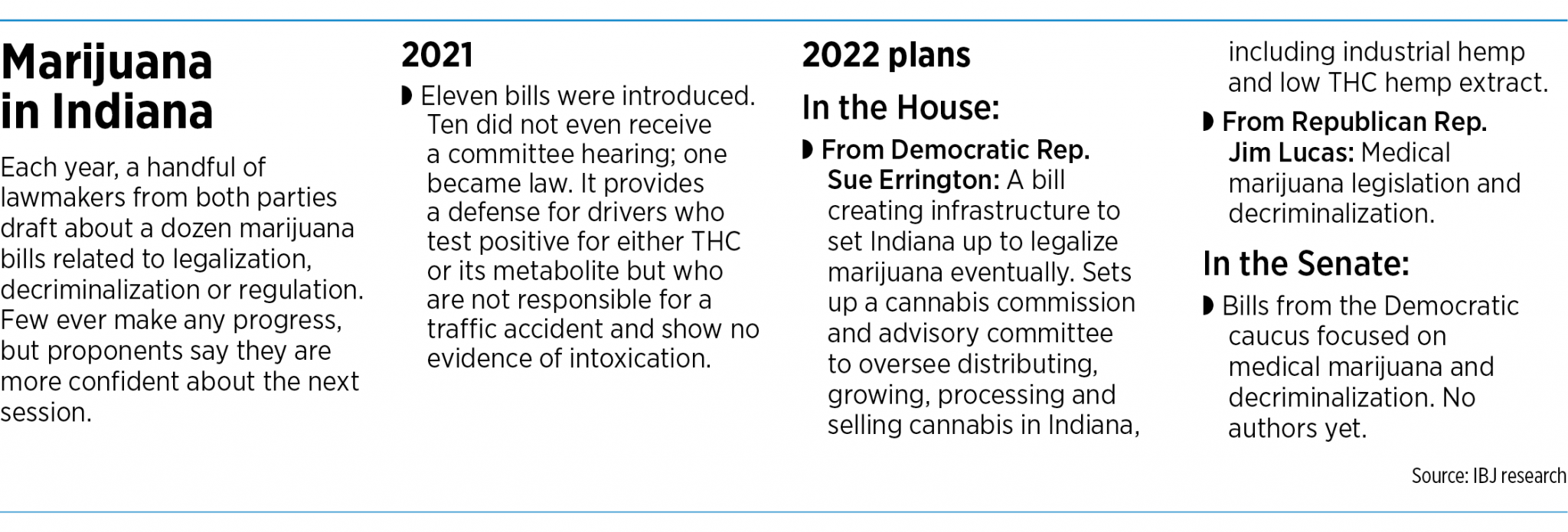 Could 2022 be the year for marijuana legalization in Indiana ...