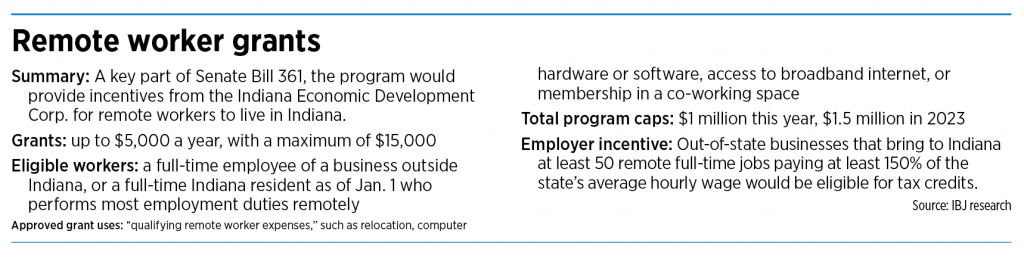 Lawmakers consider offering remote workers $15K to move here ...