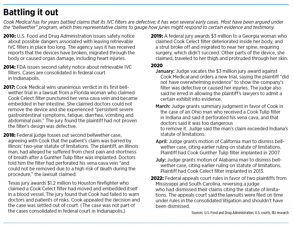 Cook Medical legal battle one of largest in state history ...