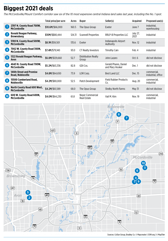 Indiana’s farmland prices hit historic high – Indianapolis Business Journal