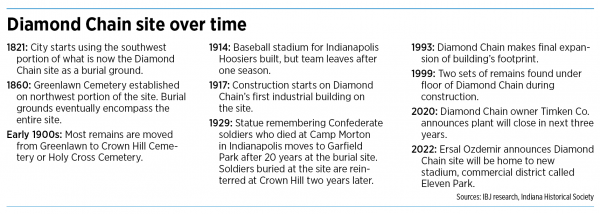 Former uses of Diamond Chain site could pose ‘bit of a sticky situation ...