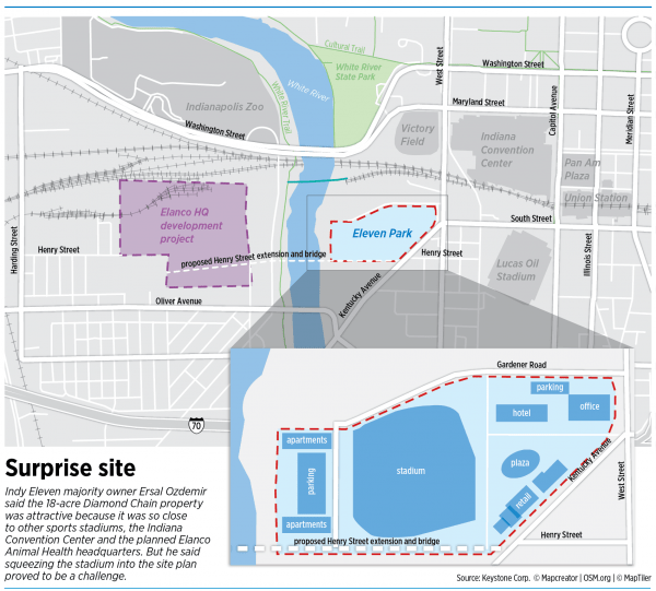 Developer buys Diamond Chain site for Indy Eleven soccer stadium, mixed ...