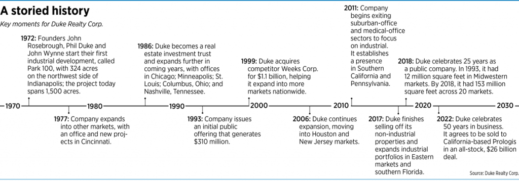 Last days of Duke: Developer, jobs set to dissolve with acquisition’s ...