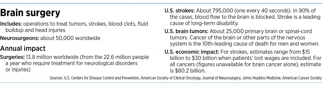 NICO Corp.’s brain surgery tools gain traction, $12.6M in new funding ...