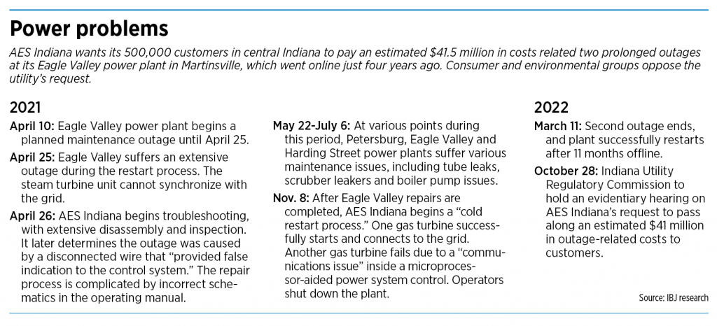 AES Indiana, customers at odds over $41M in costs incurred while power ...