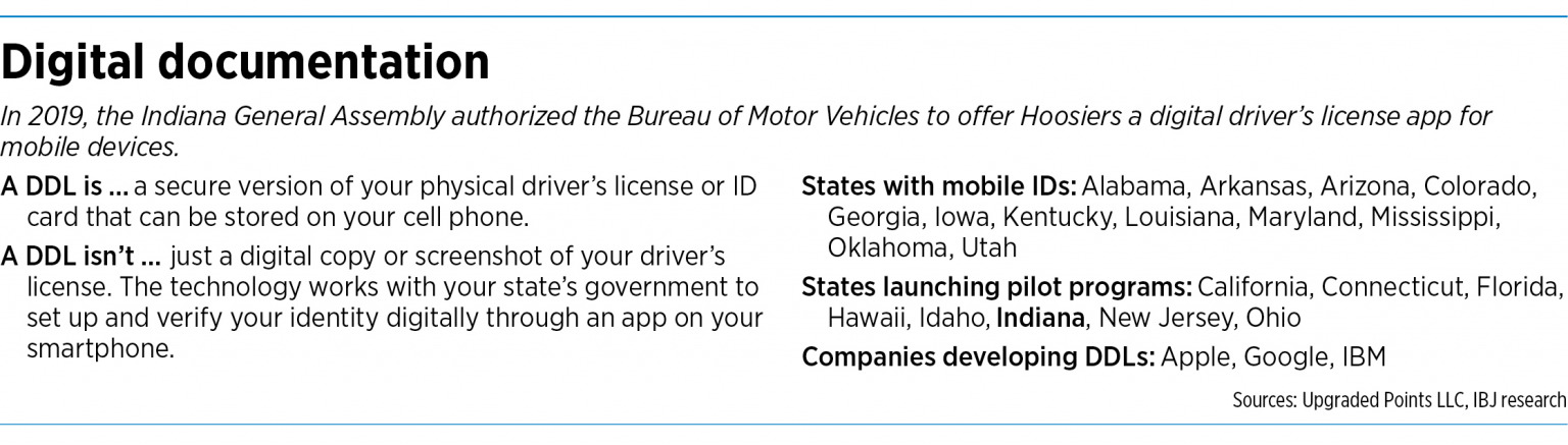 Indiana BMV to offer digital driver’s licenses, but when ...