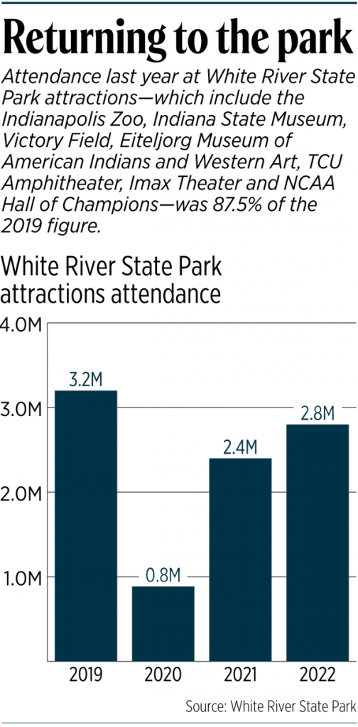 Rebounding visitor stats generate optimism in hospitality industry ...