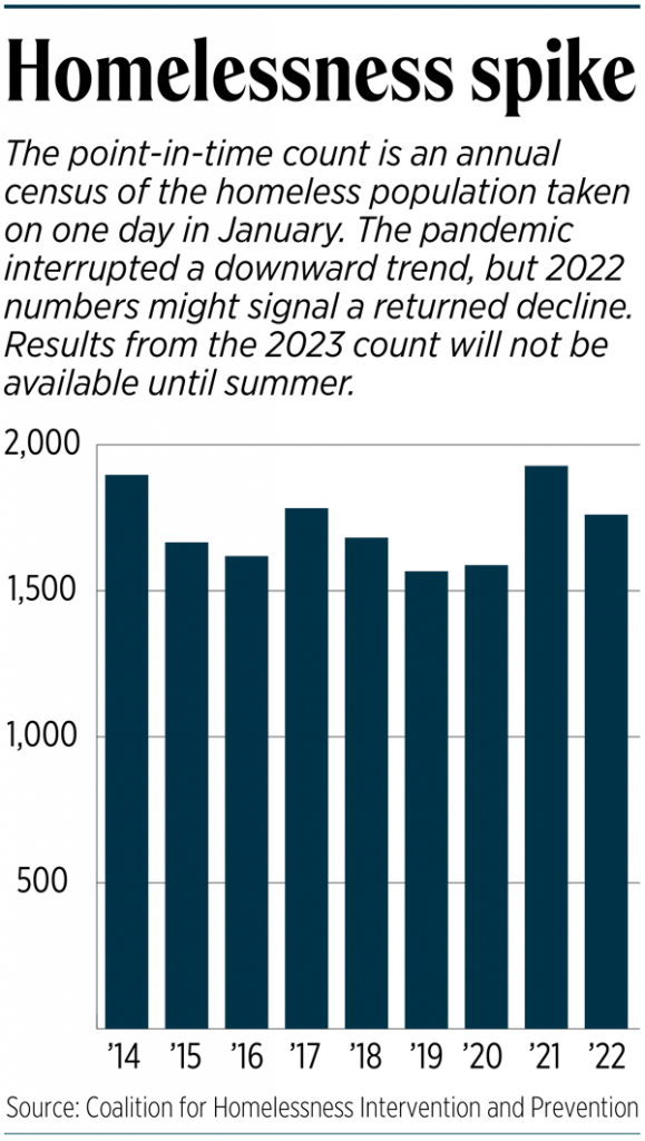 A low-barrier shelter could be the answer to some of Indy’s ...