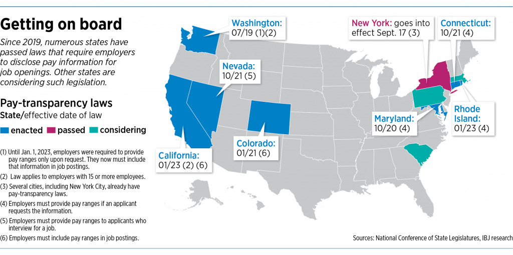 Pay-transparency trend reaches Indiana as push for equity gains ...