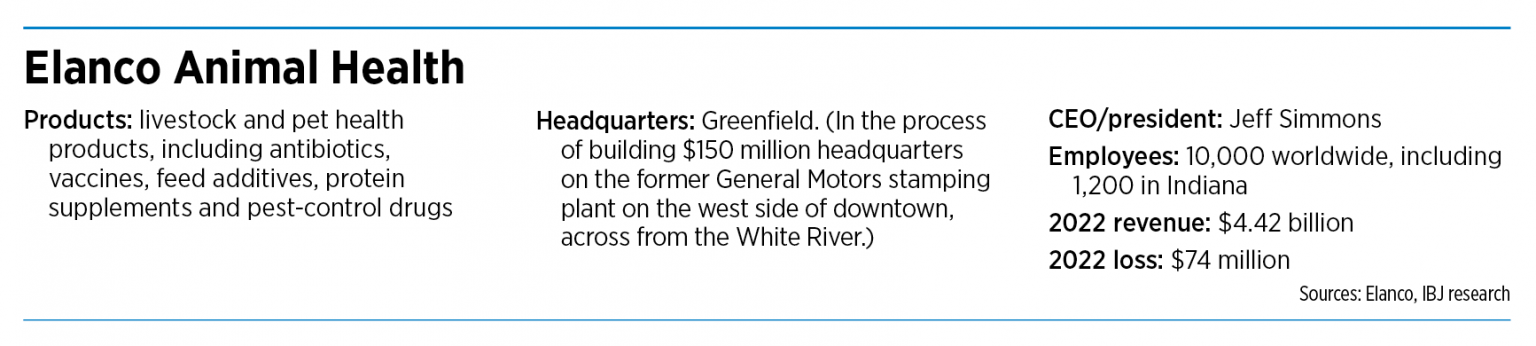 Investors wary as Elanco pins hopes on new products – Indianapolis ...