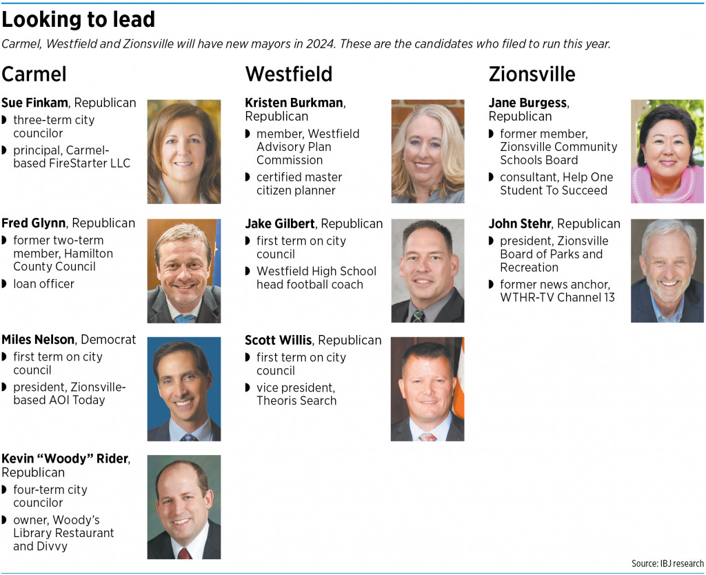 3 northern suburbs prepare to select new mayors – Indianapolis Business ...
