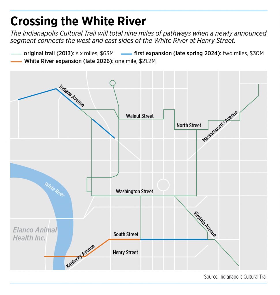 Indianapolis Cultural Trail to bridge White River in $21M expansion ...