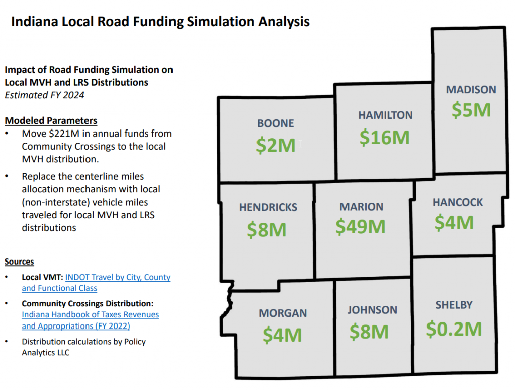 Hogsett plans to push state to change road-funding formula ...