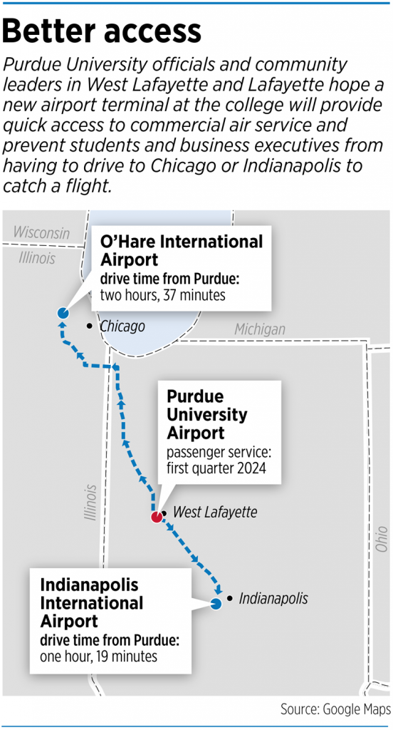 Purdue aims to restore commercial air passenger service – Indianapolis Business Journal