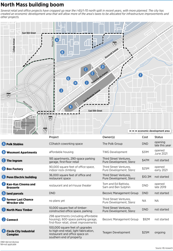 Projects spur renaissance of North Mass, once considered eyesore of ...