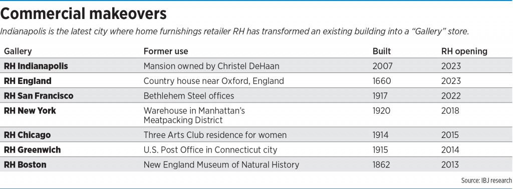 RH unveils its ‘hospitality experience’ at the previously private ...