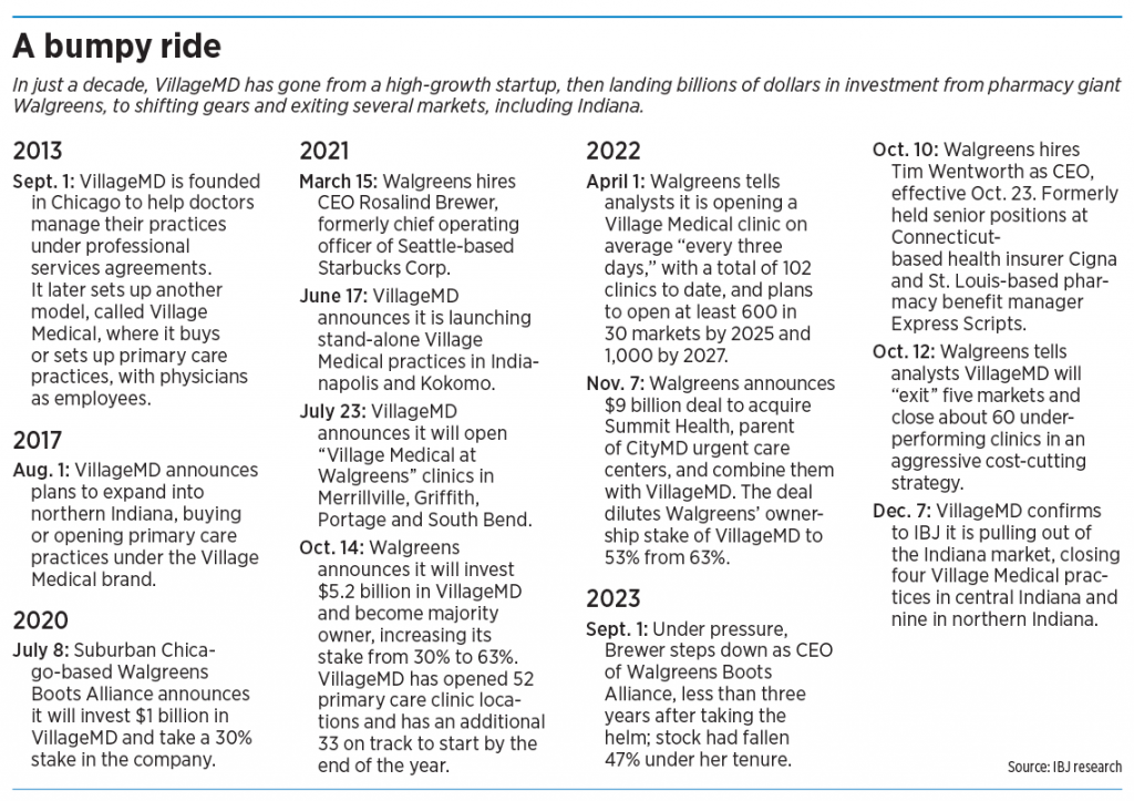 Walgreens closes medical clinics in Indiana, causing headaches for ...