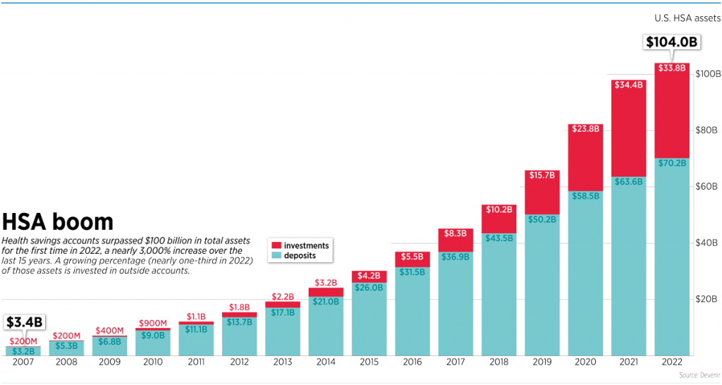 With its triple-tax benefits, the humble HSA emerges as a retirement ...