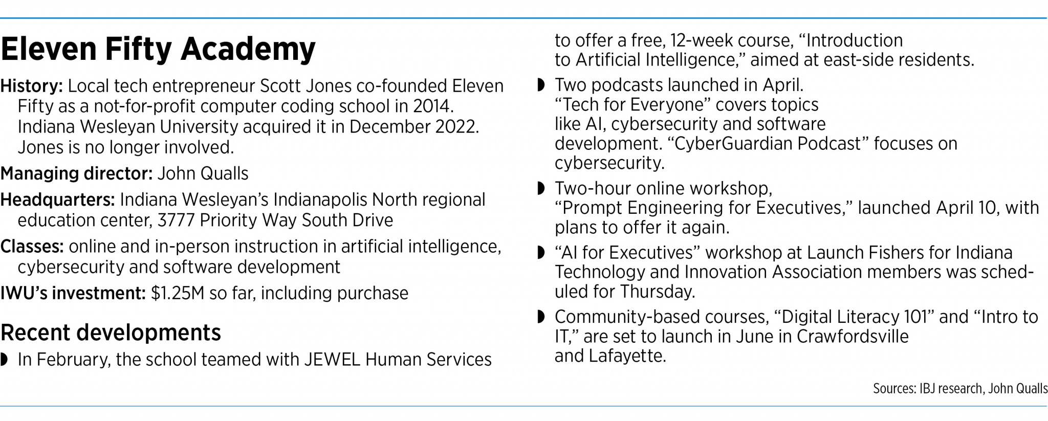 Eleven Fifty Academy putting AI at core of revamped curriculum ...