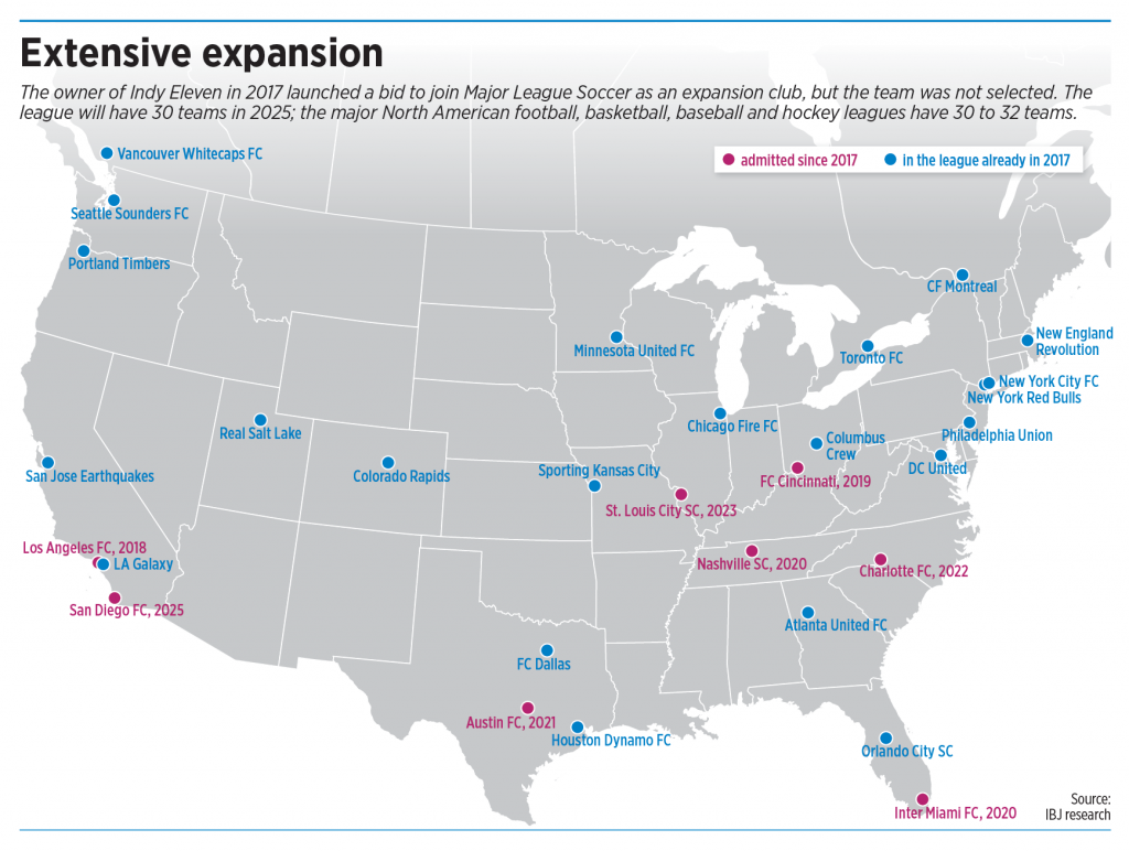 With Indy’s soccer future in balance, city to go all-in on MLS ...