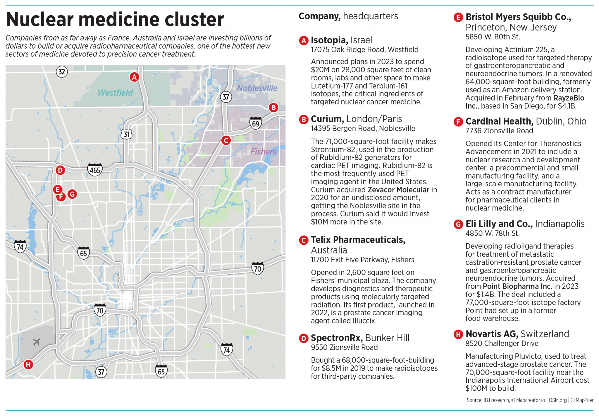 Nuclear medicine booms in central Indiana – Indianapolis Business Journal
