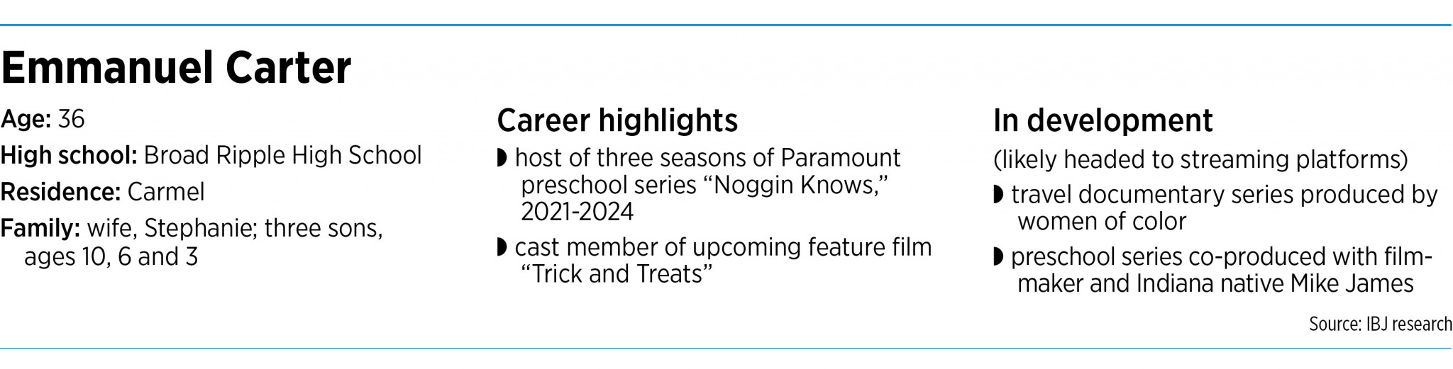 Teaching kids or going for scares, Emmanuel Carter is an energetic ...