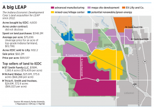Will Indiana’s next governor champion the LEAP district in Lebanon ...