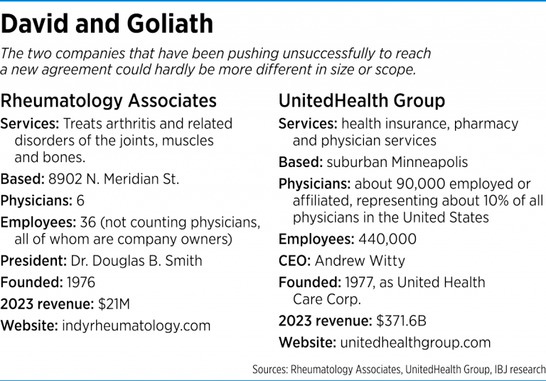 Insurer-provider contract impasses leave many patients without care ...