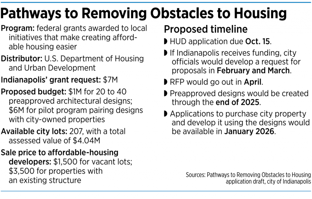 Indianapolis takes cue from South Bend on infill housing – Indianapolis ...