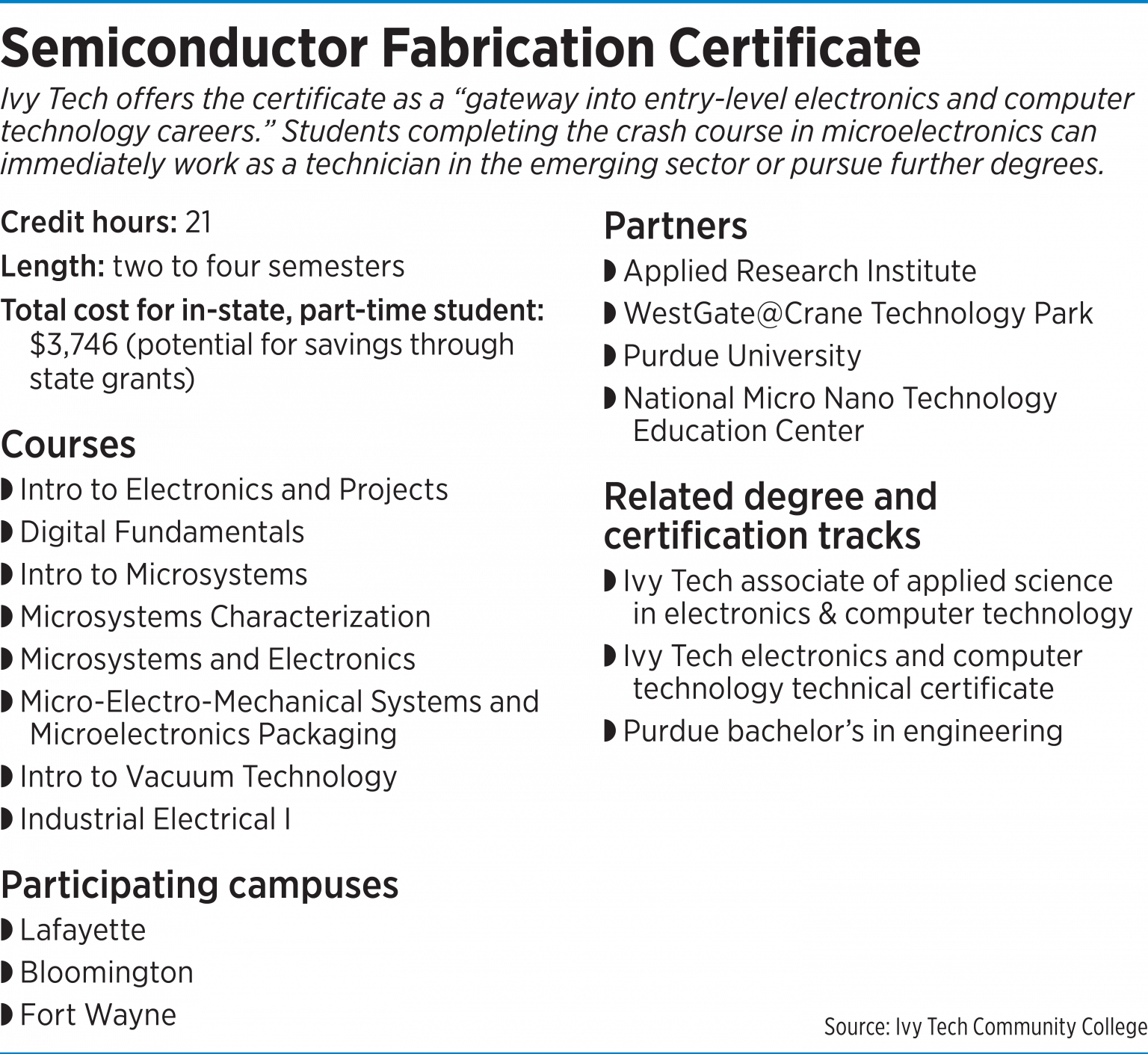 Ivy Tech certificate program aims to boost microelectronics skills ...