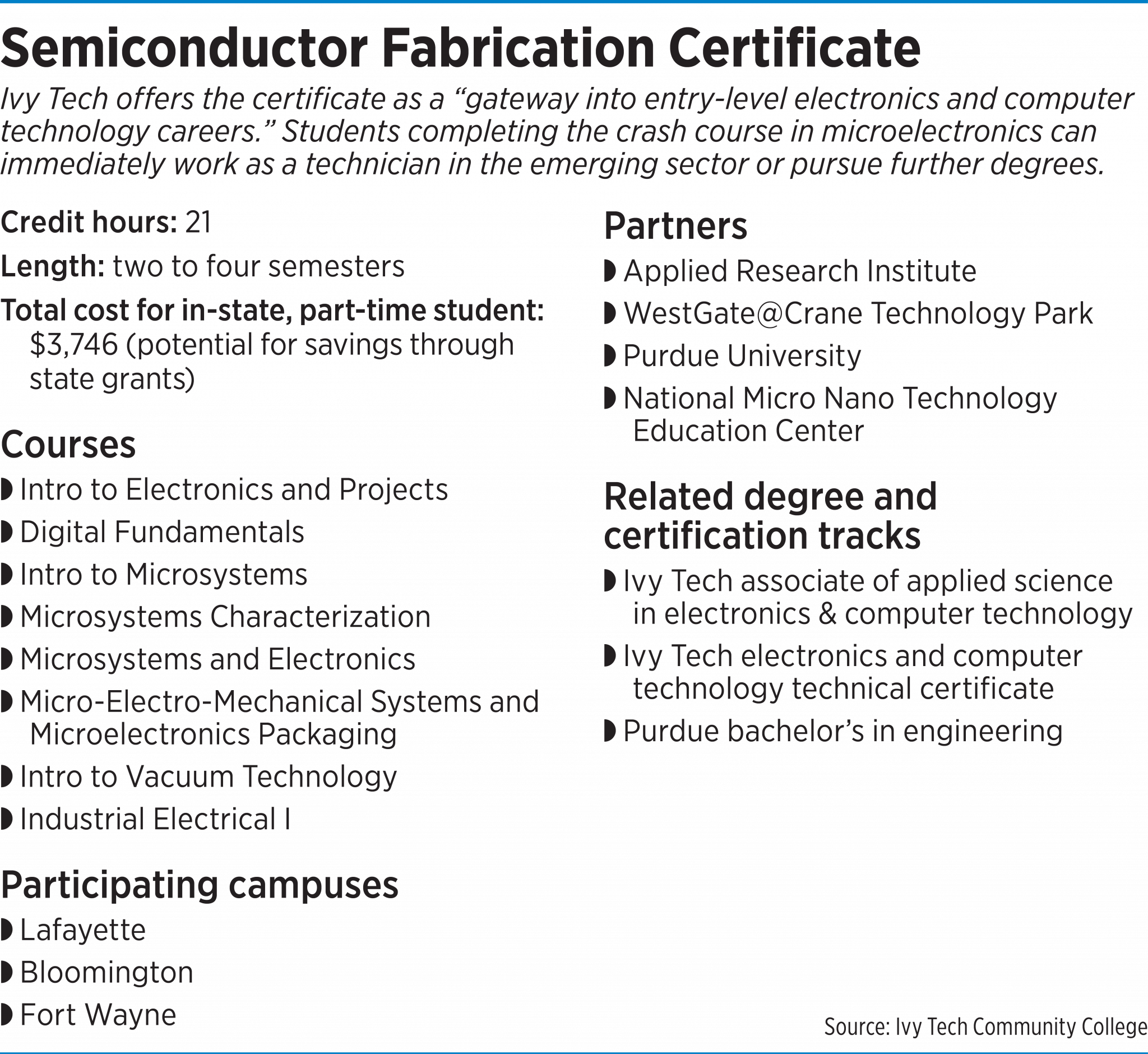 Ivy Tech certificate program aims to boost microelectronics skills ...