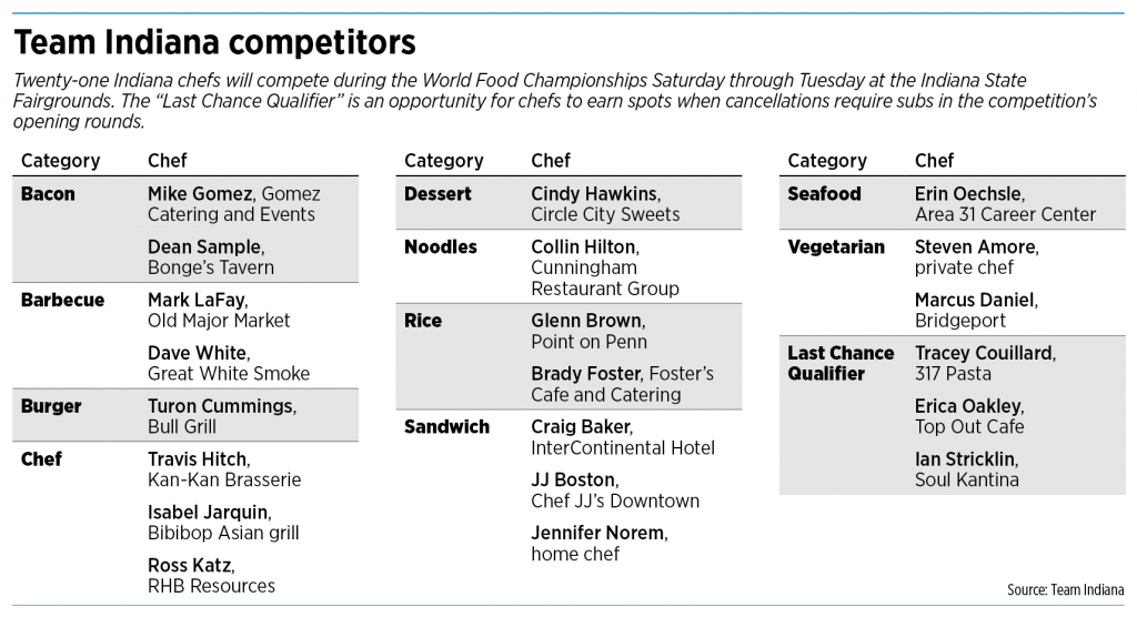 World Food Championships to make Indy debut this weekend – Indianapolis ...