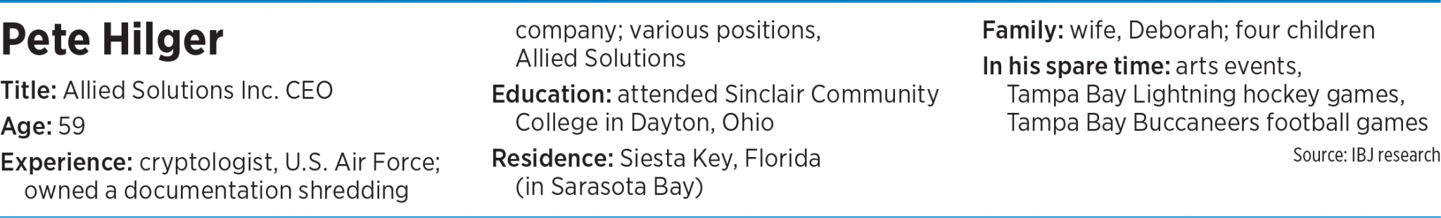 Q&A: Allied Solutions CEO worked his way up over 35 years ...