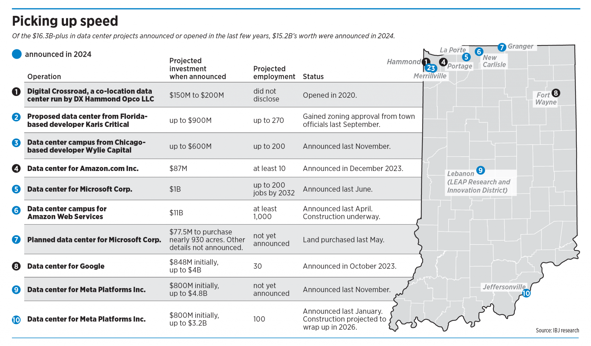 Indiana has the juice to fuel surge in data centers – Indianapolis ...